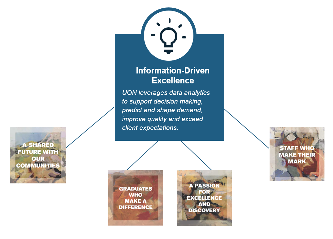 Information Driven Excellence / IT Strategy IT Goals / Digital ...