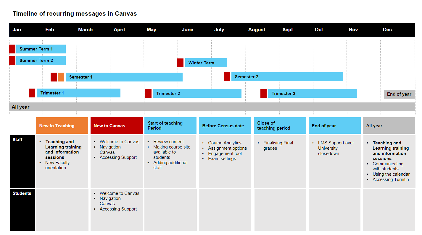Impact Messaging Tool Resources Ldti Teaching Resources Learning Design And Teaching