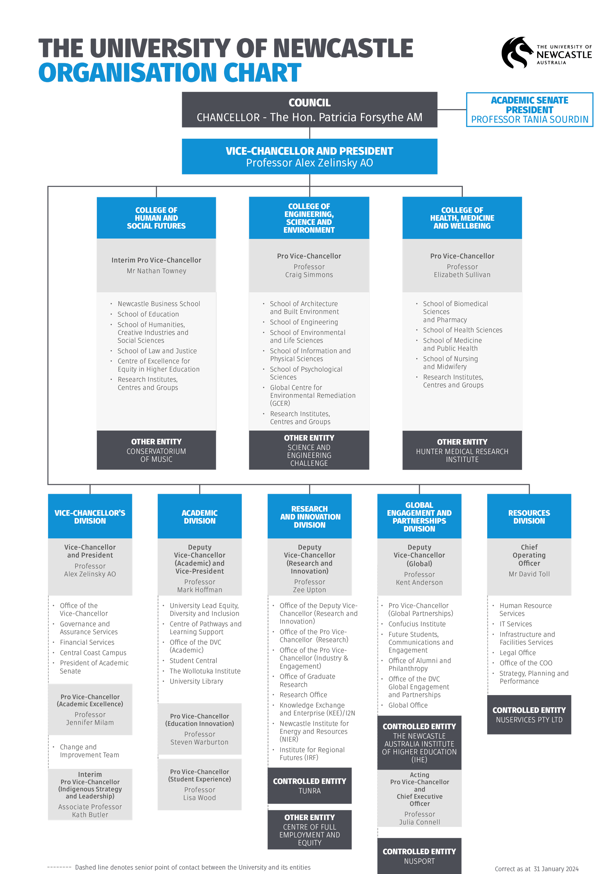 Organisational structure / Governance and leadership / Our Uni / The ...