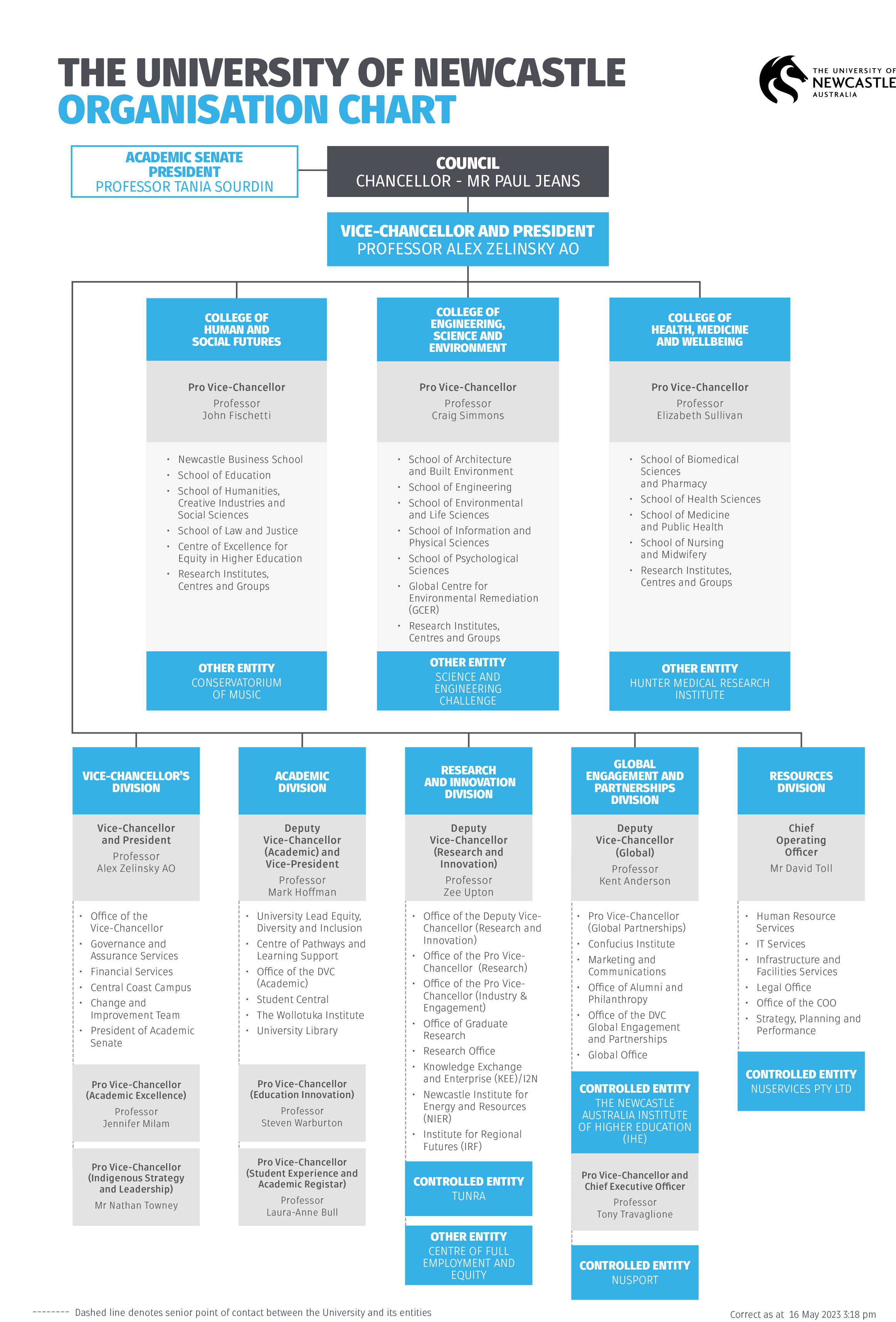 Organisational structure / Governance and leadership / Our Uni / The ... Organisational structure / Governance and leadership / Our Uni / The ...