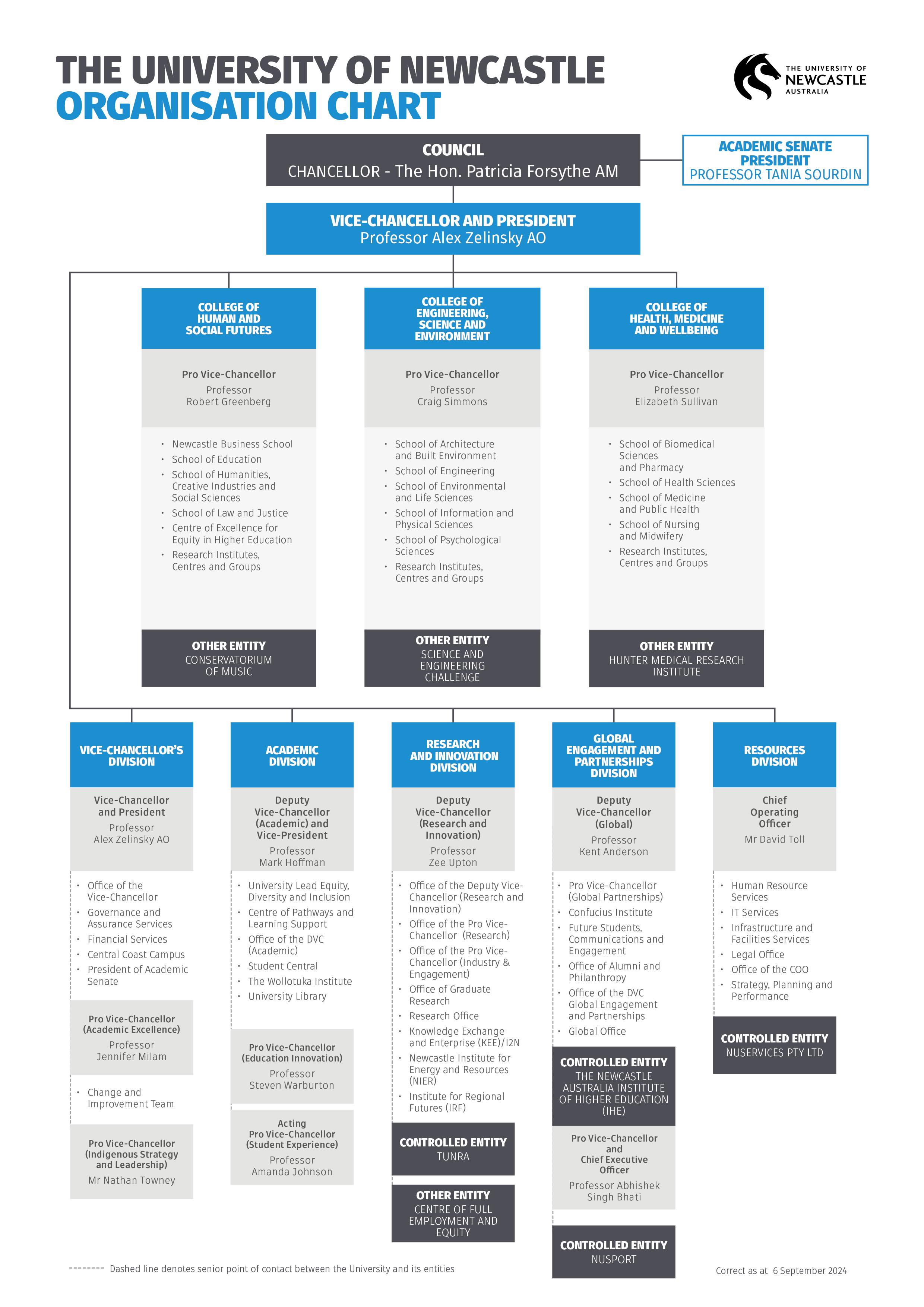 Organisational structure / Governance and leadership / Our Uni / The ...