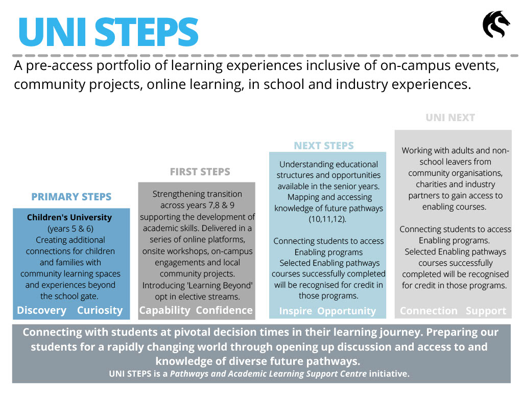 Uni Steps / Our Outreach Initiatives / Pathways and Academic Learning Support Centre / Colleges ...