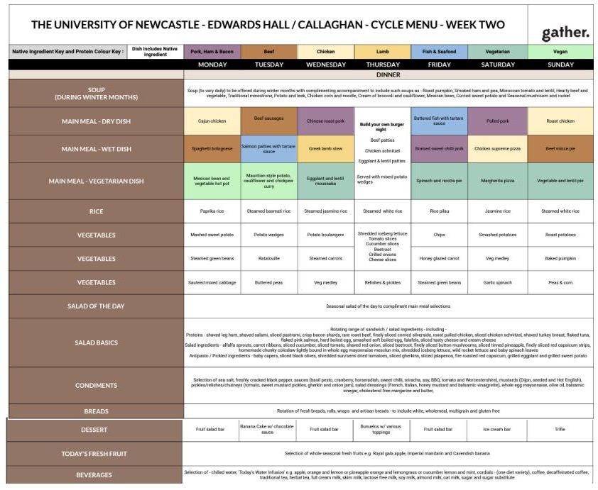 Catering and meal options / Costs / On-campus accommodation ...